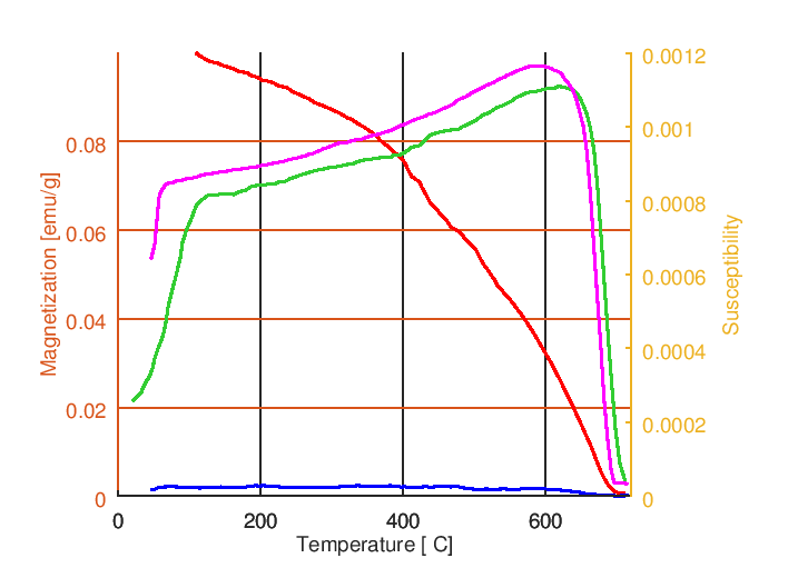 VFTB可变场居里磁称