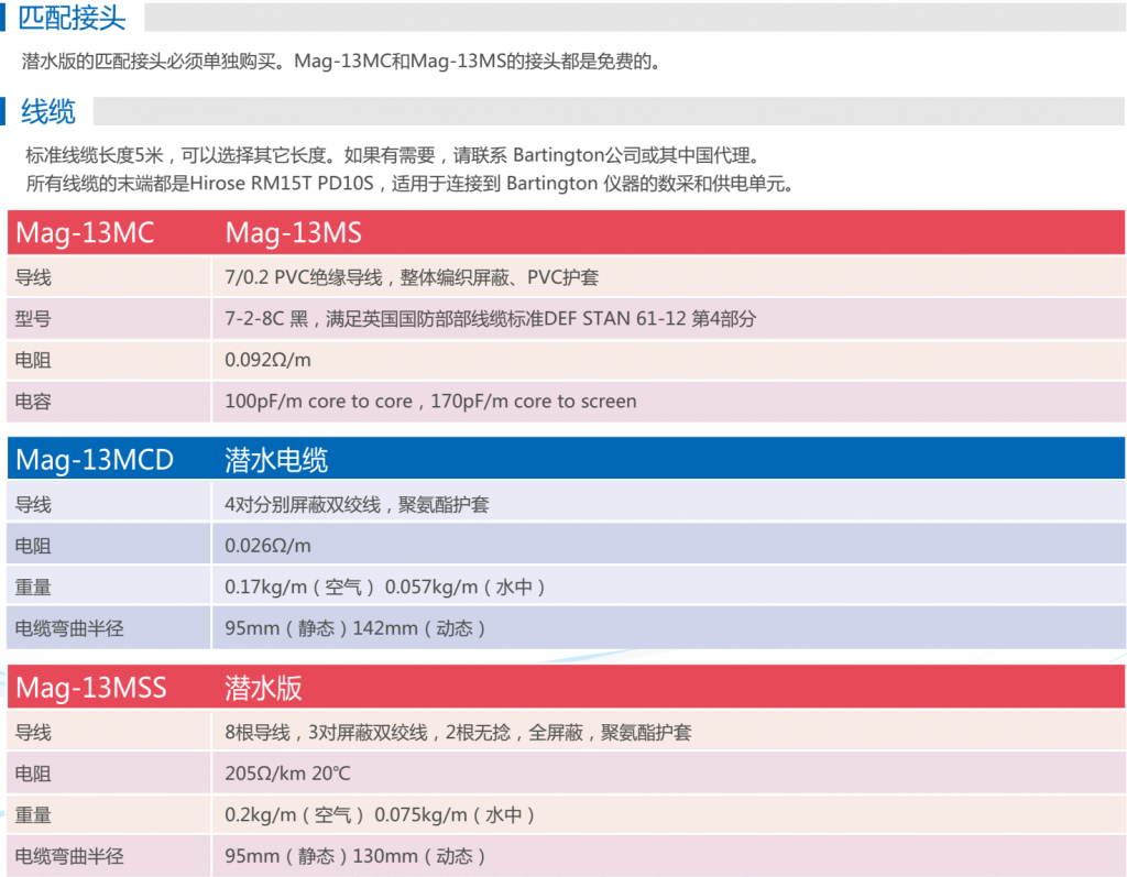 mag-13磁通门传感器-环保在线