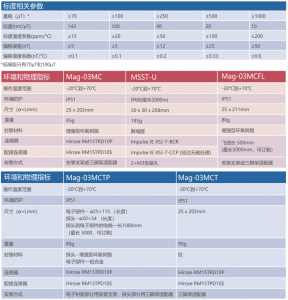 Mag-03三轴磁通门磁力仪