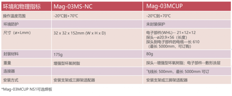 Mag-03三轴磁通门磁力仪