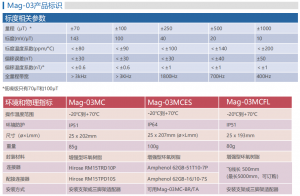 Mag-03三轴磁通门磁力仪