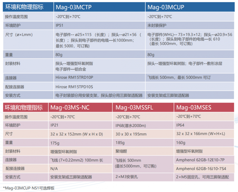 Mag-03三轴磁通门磁力仪